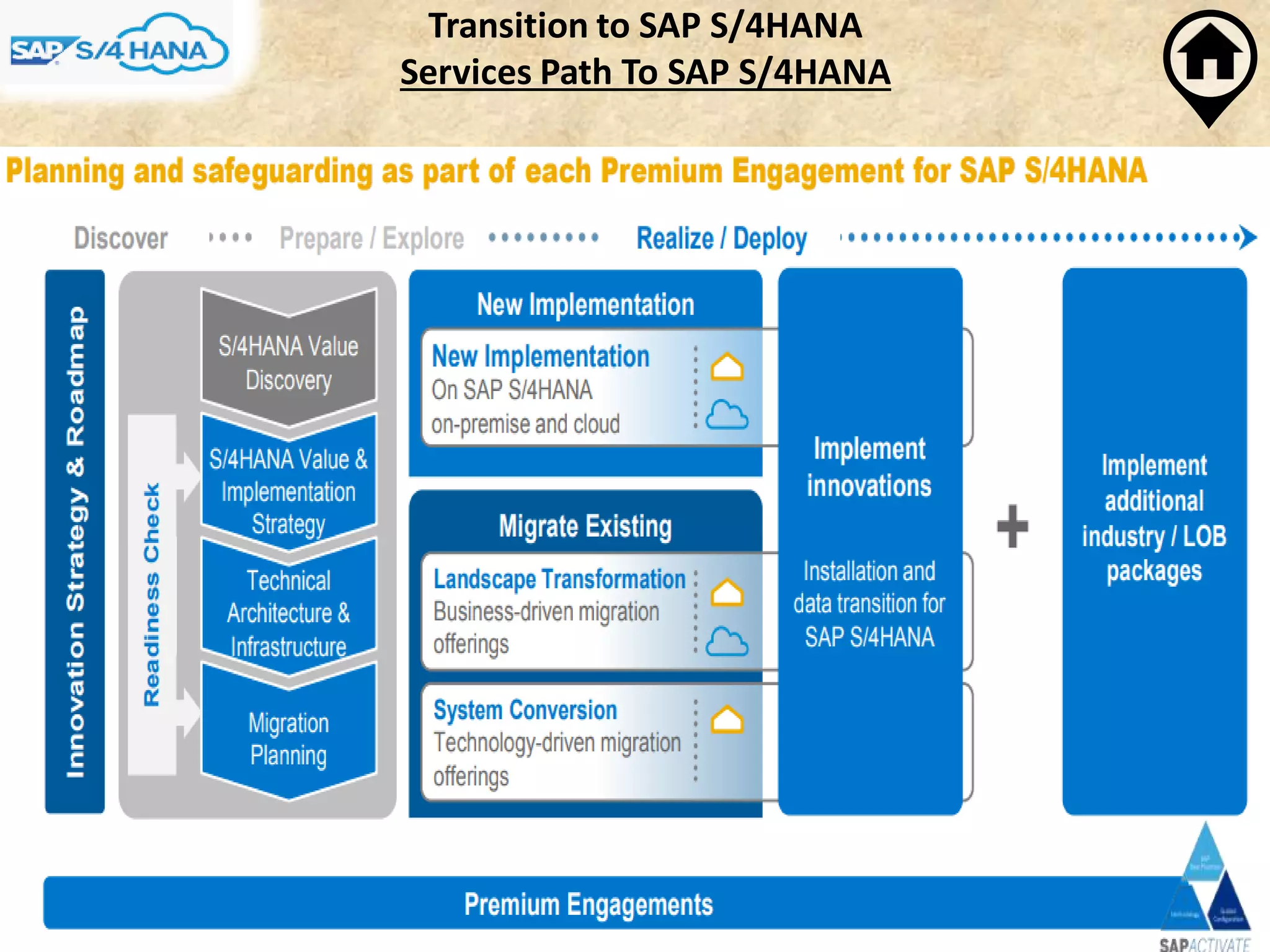 Sap S/4 HANA New Implementation | PDF | Computer Software and Applications | Computing