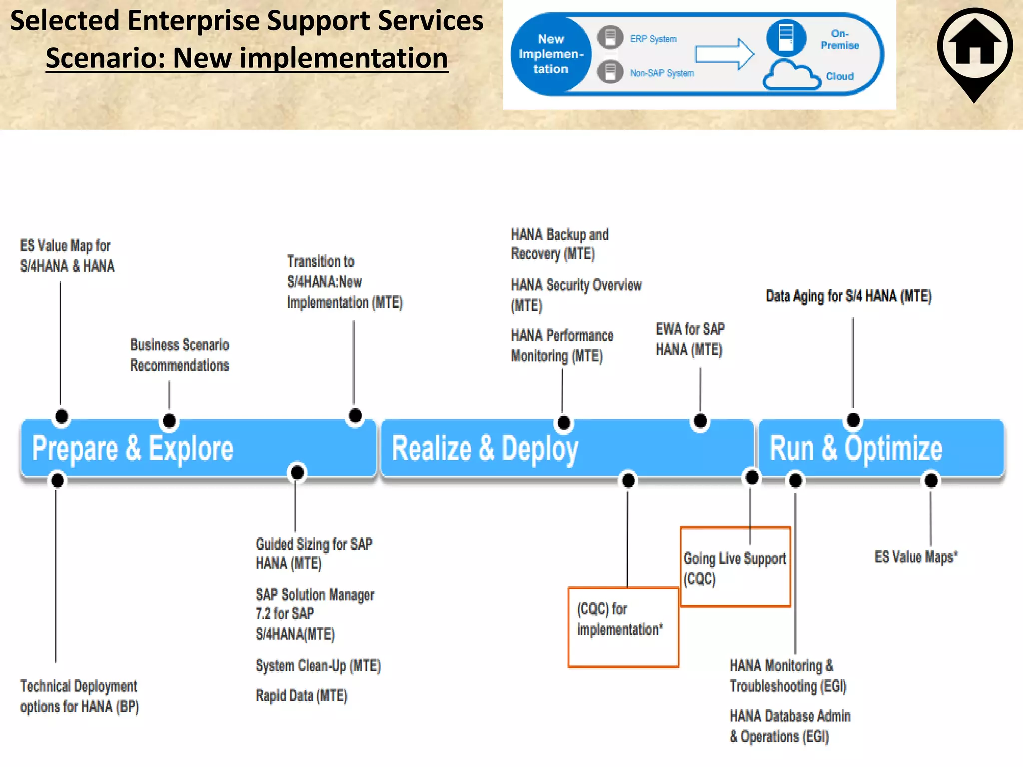 Sap S/4 HANA New Implementation | PDF | Computer Software and Applications | Computing