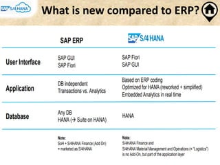 Sap S/4 HANA New Implementation | PDF | Computer Software and Applications | Computing