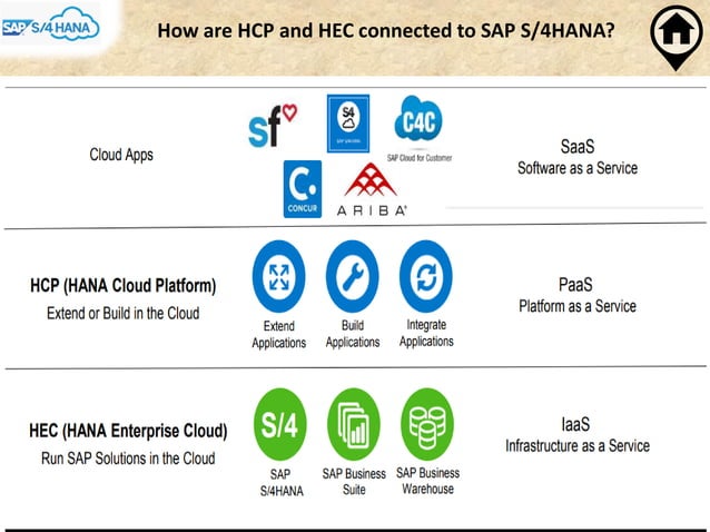 Sap S/4 HANA New Implementation | PDF | Computer Software and Applications | Computing