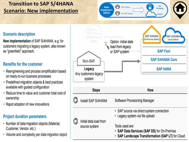 Sap S/4 HANA New Implementation | PDF | Computer Software and Applications | Computing