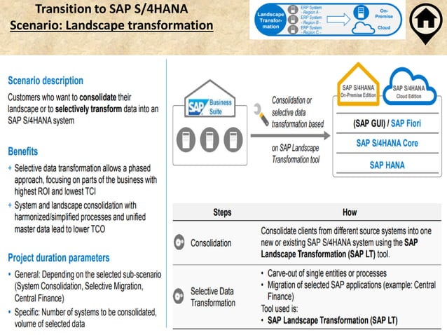 Sap S/4 HANA New Implementation | PDF | Computer Software and ...