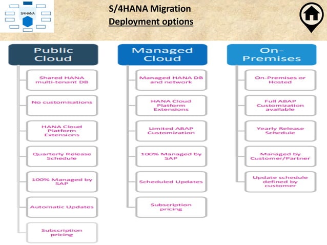 Sap S/4 HANA New Implementation | PDF | Computer Software and Applications | Computing
