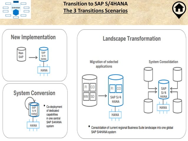 Sap S/4 HANA New Implementation | PDF | Computer Software and Applications | Computing