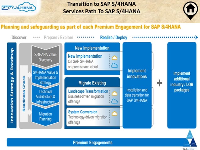 Sap S/4 HANA New Implementation | PDF | Computer Software and ...