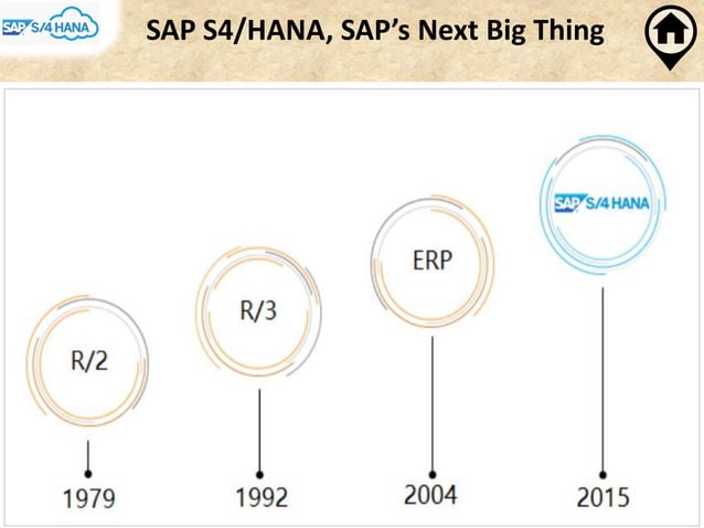 Sap S/4 HANA New Implementation | PDF | Computer Software and Applications | Computing