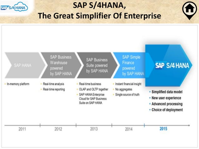 Sap S/4 HANA New Implementation | PDF | Computer Software and Applications | Computing