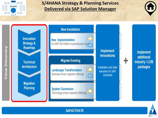 Sap S/4 HANA New Implementation