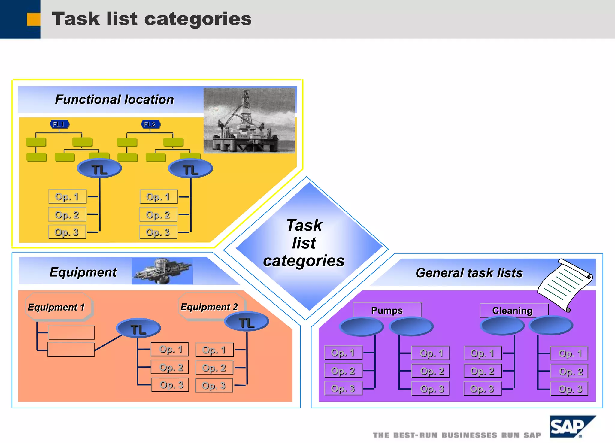 Sap S4 HANA PM Online training +918660816919 | PPT
