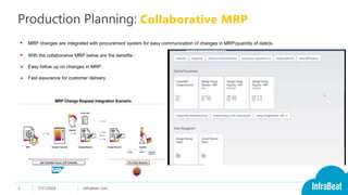 SAP S_4HANA PP_QM_New_Functionality_2023 | PPTX
