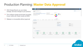 SAP S_4HANA PP_QM_New_Functionality_2023 | PPTX