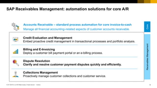 SAP S4HANA Receivables Management | PDF
