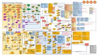 SAP S4 HANA SD 1709 Overview (mindmap edition) Final | PPTX