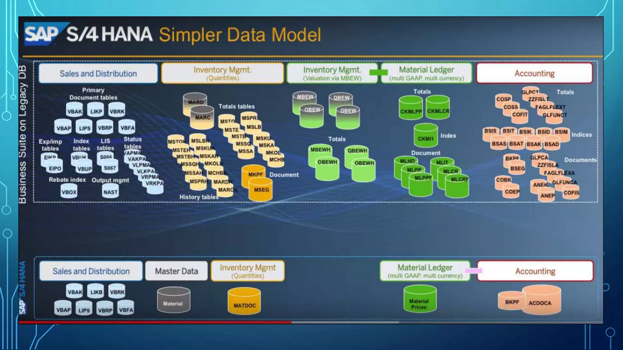 Sap s4 hana sourcing and procurement | PPTX