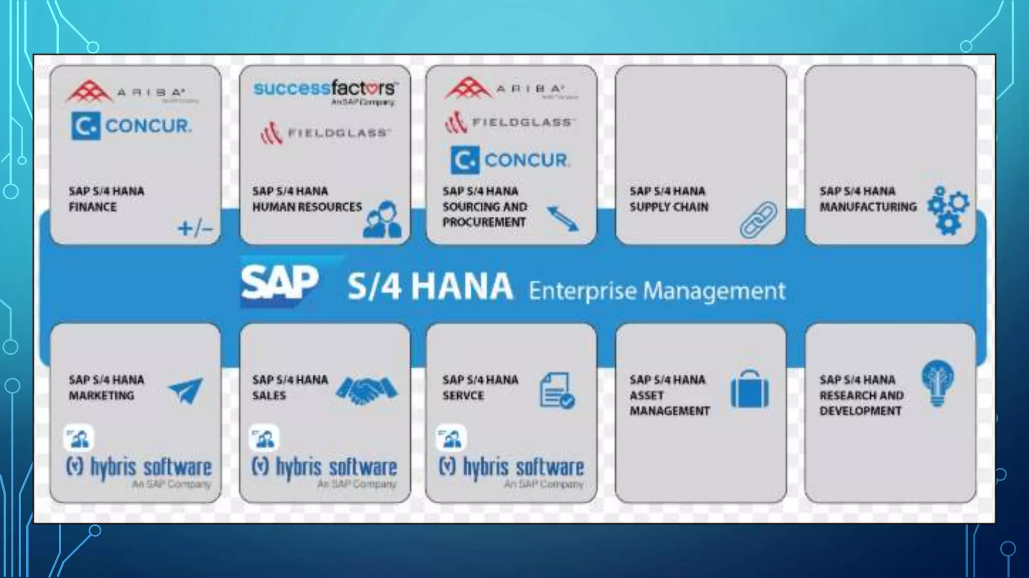 Sap s4 hana sourcing and procurement | PPTX