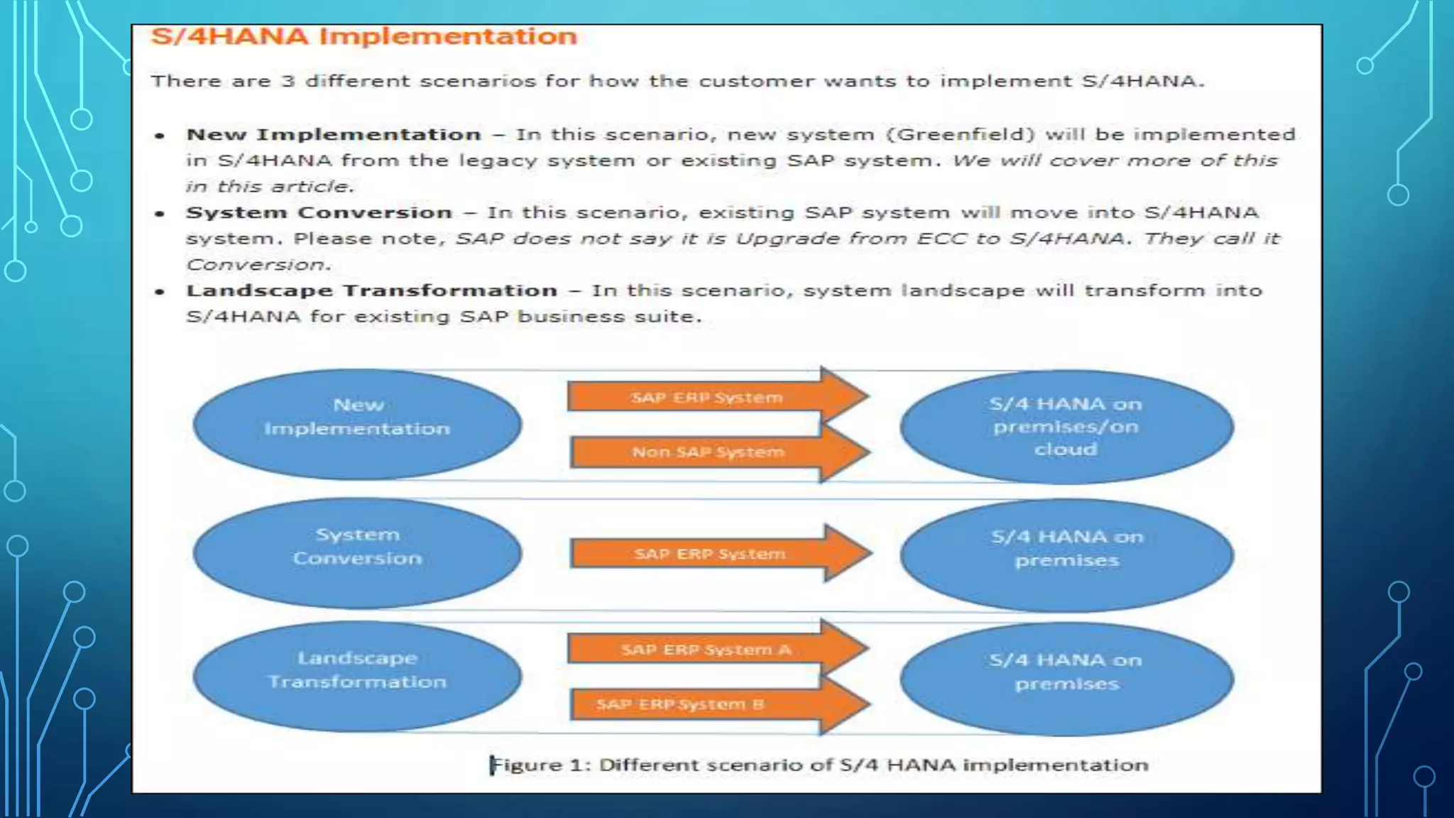 Sap s4 hana sourcing and procurement | PPTX