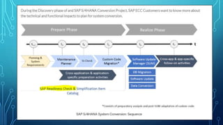 Sap s4 hana sourcing and procurement | PPTX