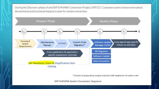 Sap s4 hana sourcing and procurement | PPTX