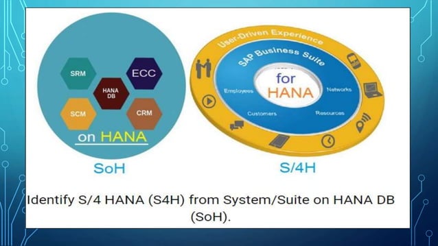 Sap s4 hana sourcing and procurement | PPTX