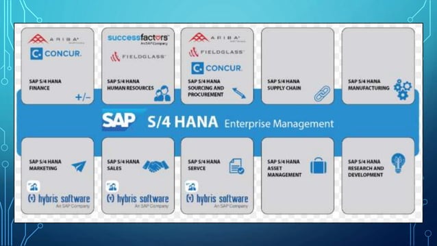 Sap s4 hana sourcing and procurement | PPT