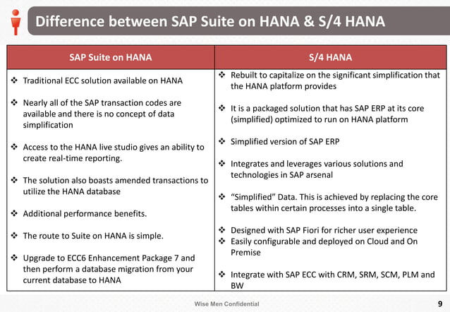 SAP S4HANA : Learn From Our Implementation Journey | PDF