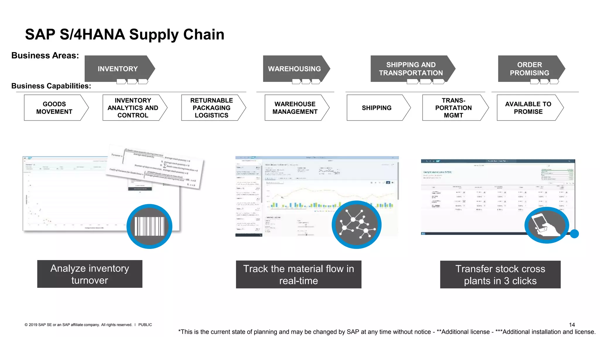 SAP S4 move supply chain | PPTX