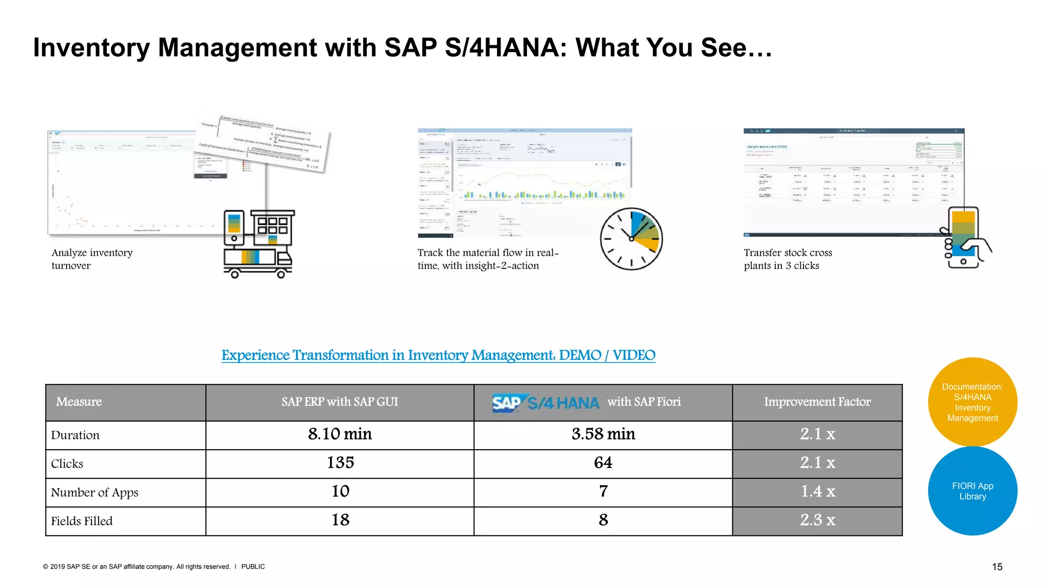 SAP S4 move supply chain | PPTX