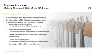 SAP S4 move supply chain | PPTX