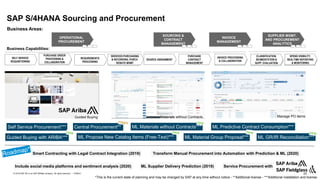 SAP S4 move supply chain | PPTX
