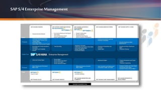An Introduction To SAP S/4 Simple Logistics by IT Partners, Inc | PPT
