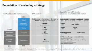 Sap safe haborstatement | PDF