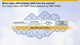 Sap safe haborstatement | PDF