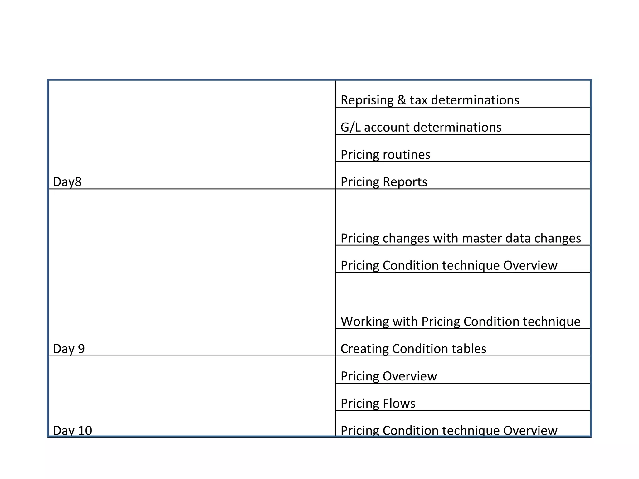 Sap sales and distribution | PPT