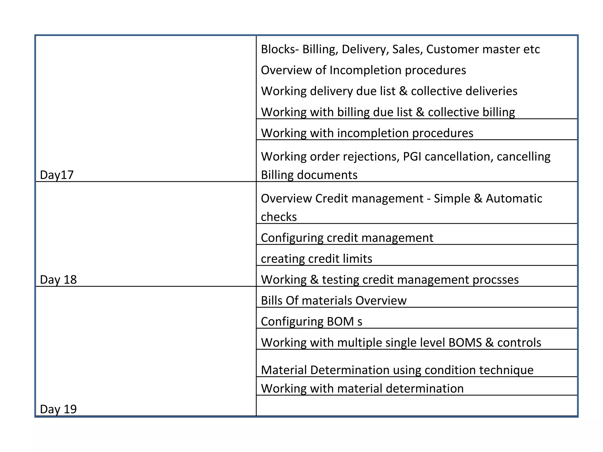 Sap sales and distribution | PPT