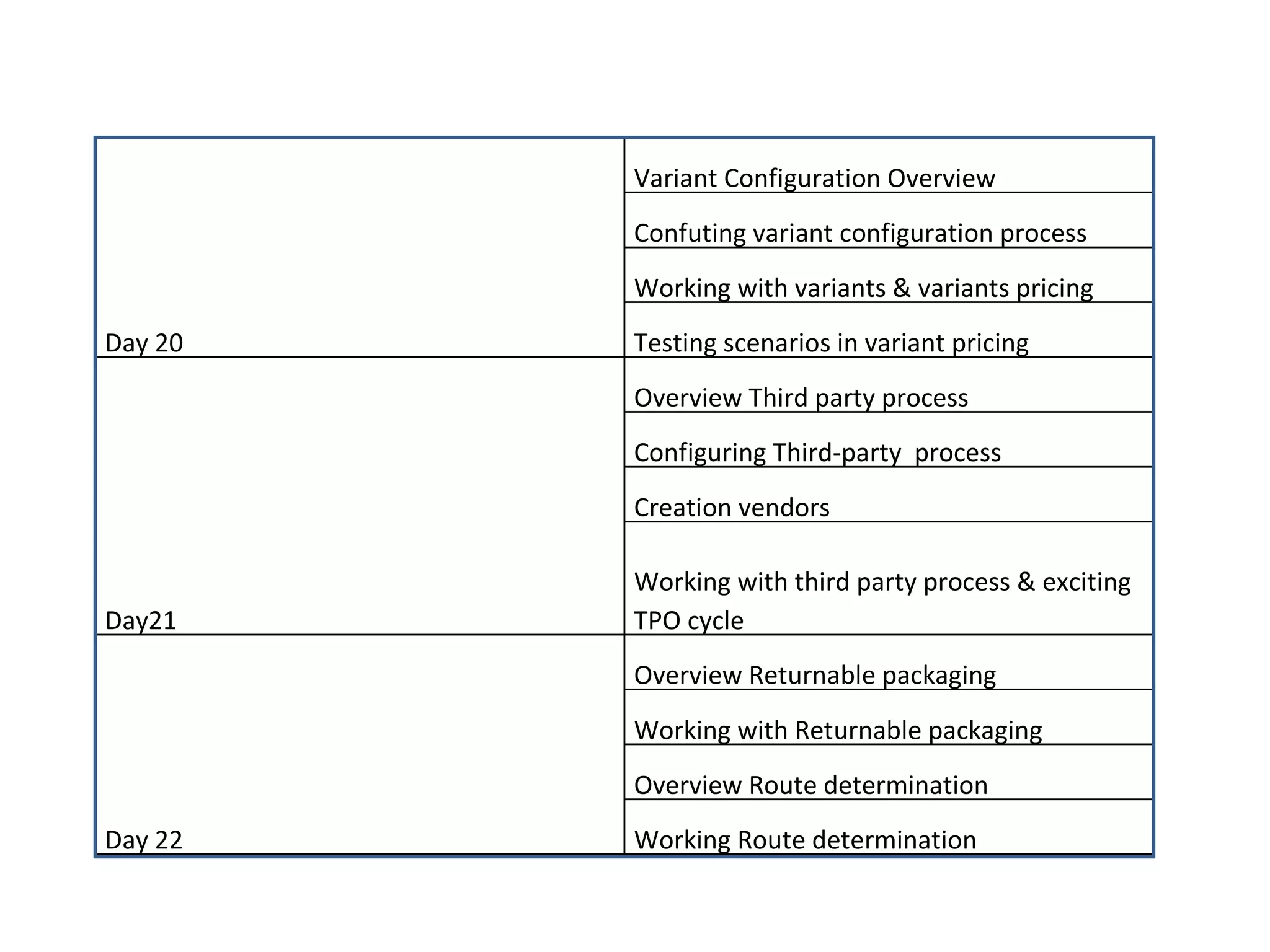 Sap sales and distribution | PPT