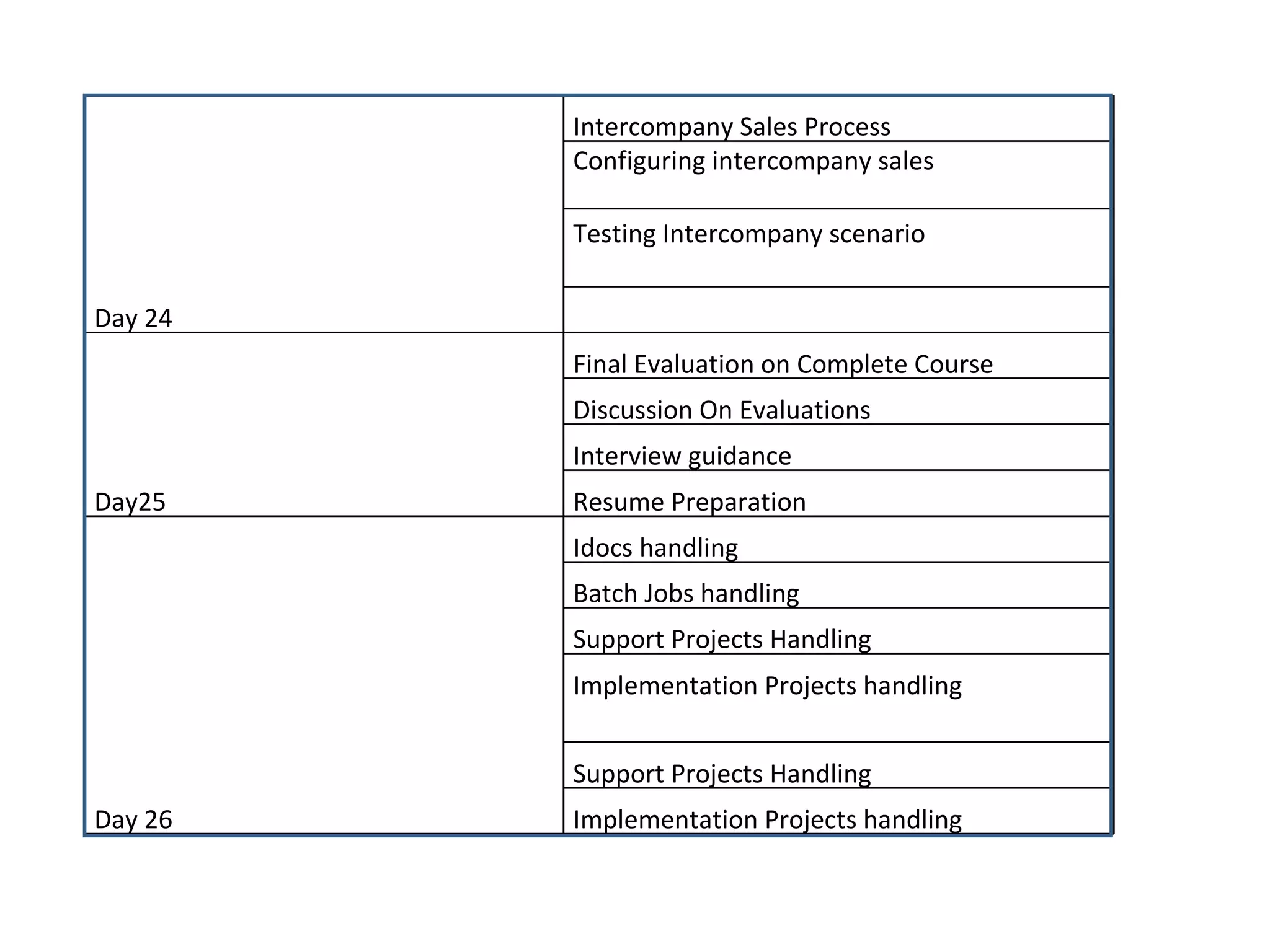 Sap sales and distribution | PPT