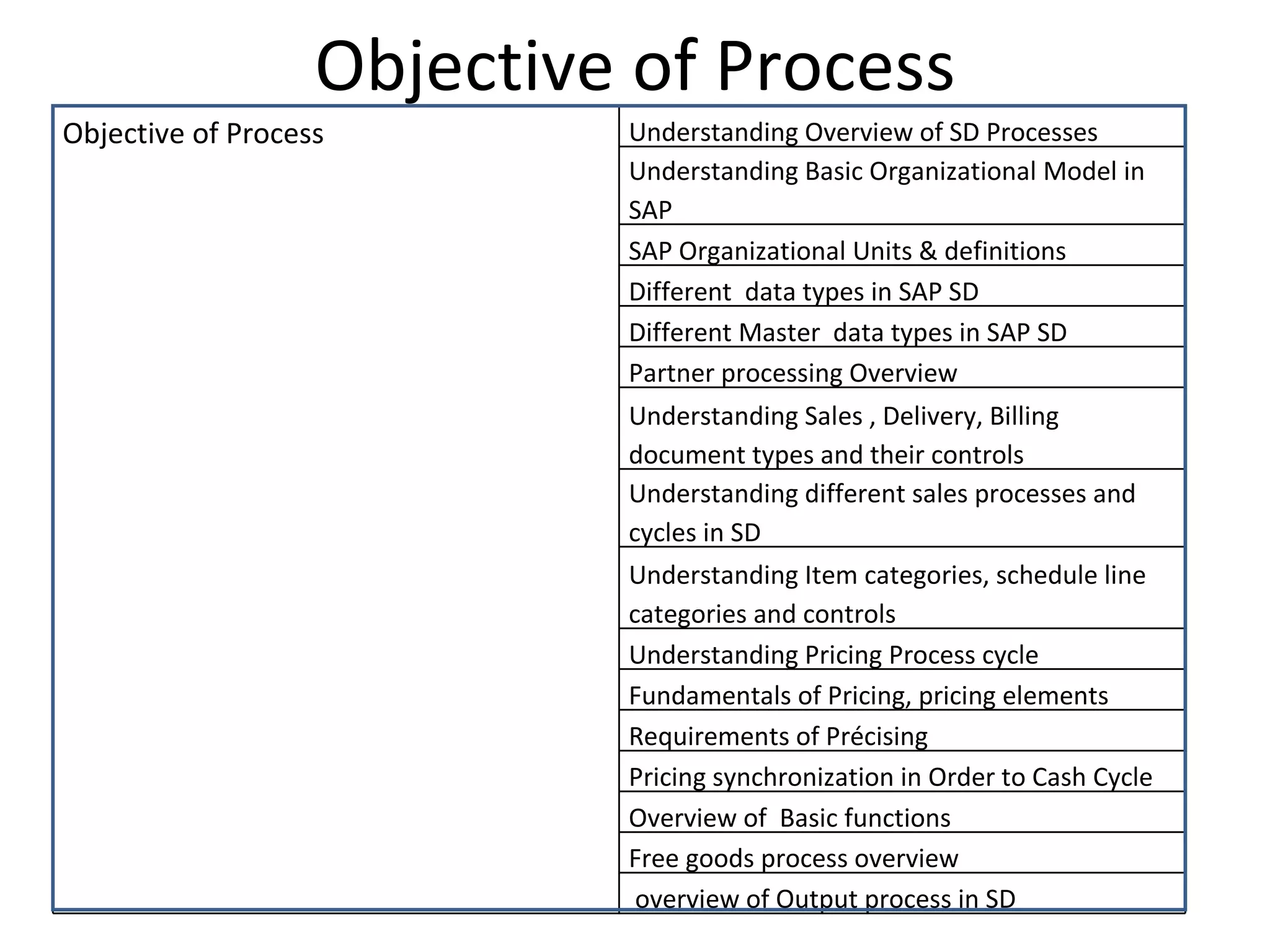 Sap sales and distribution | PPT