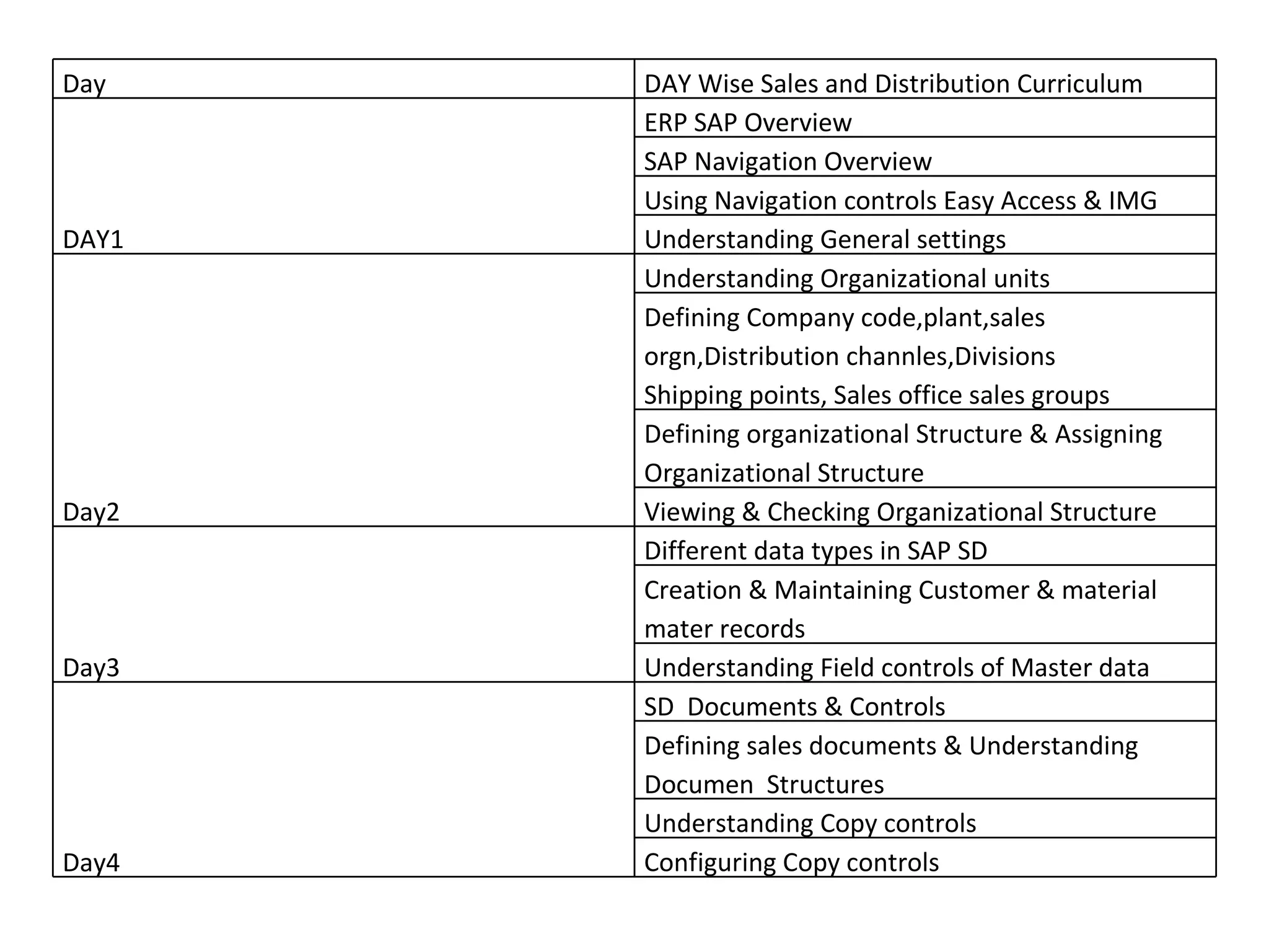 Sap sales and distribution | PPT