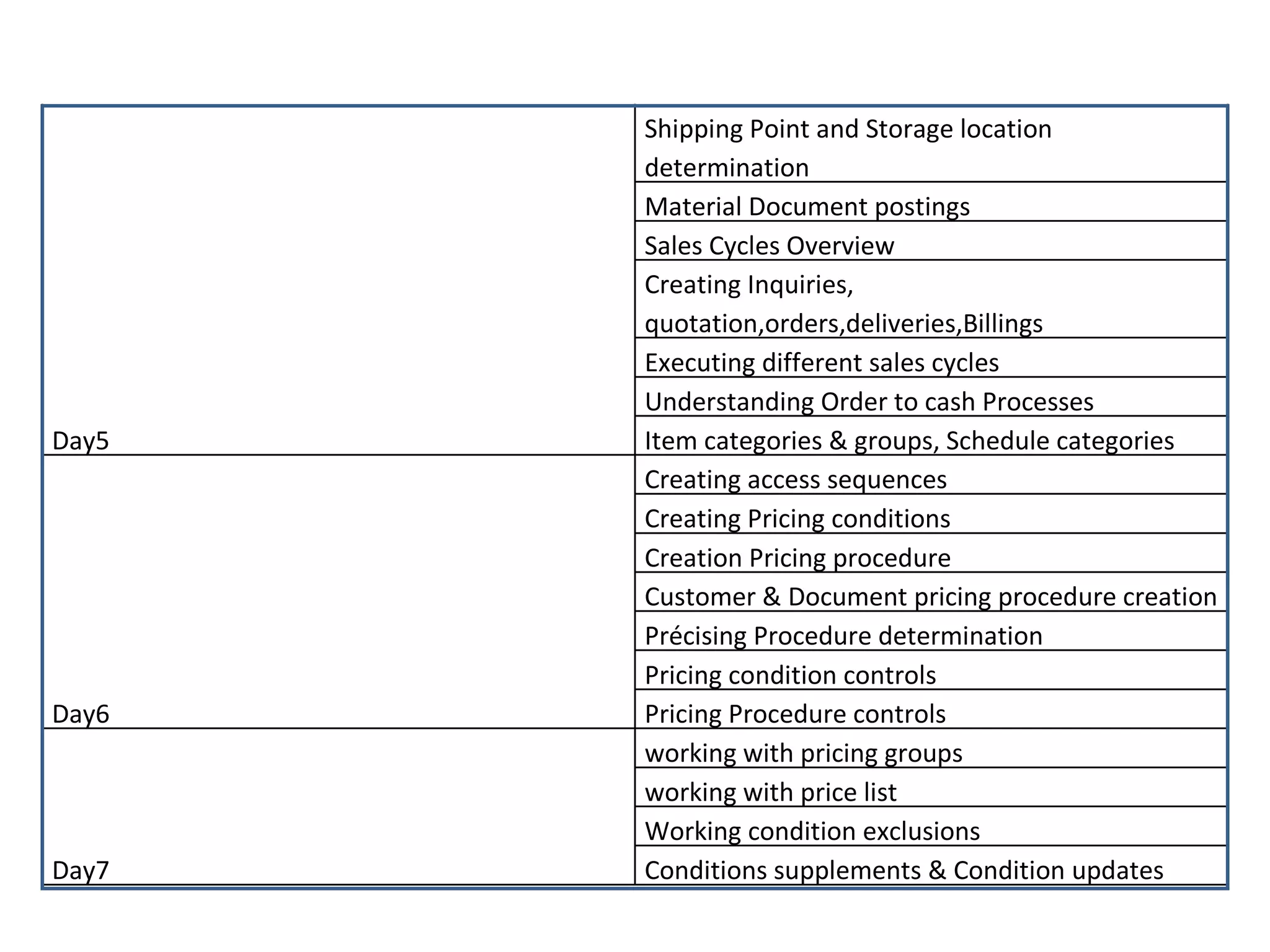 Sap sales and distribution | PPT