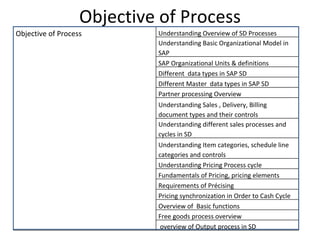 Sap sales and distribution | PPT