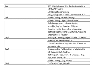 Sap sales and distribution | PPT