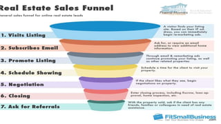 Sap sales funnel examples | PPT