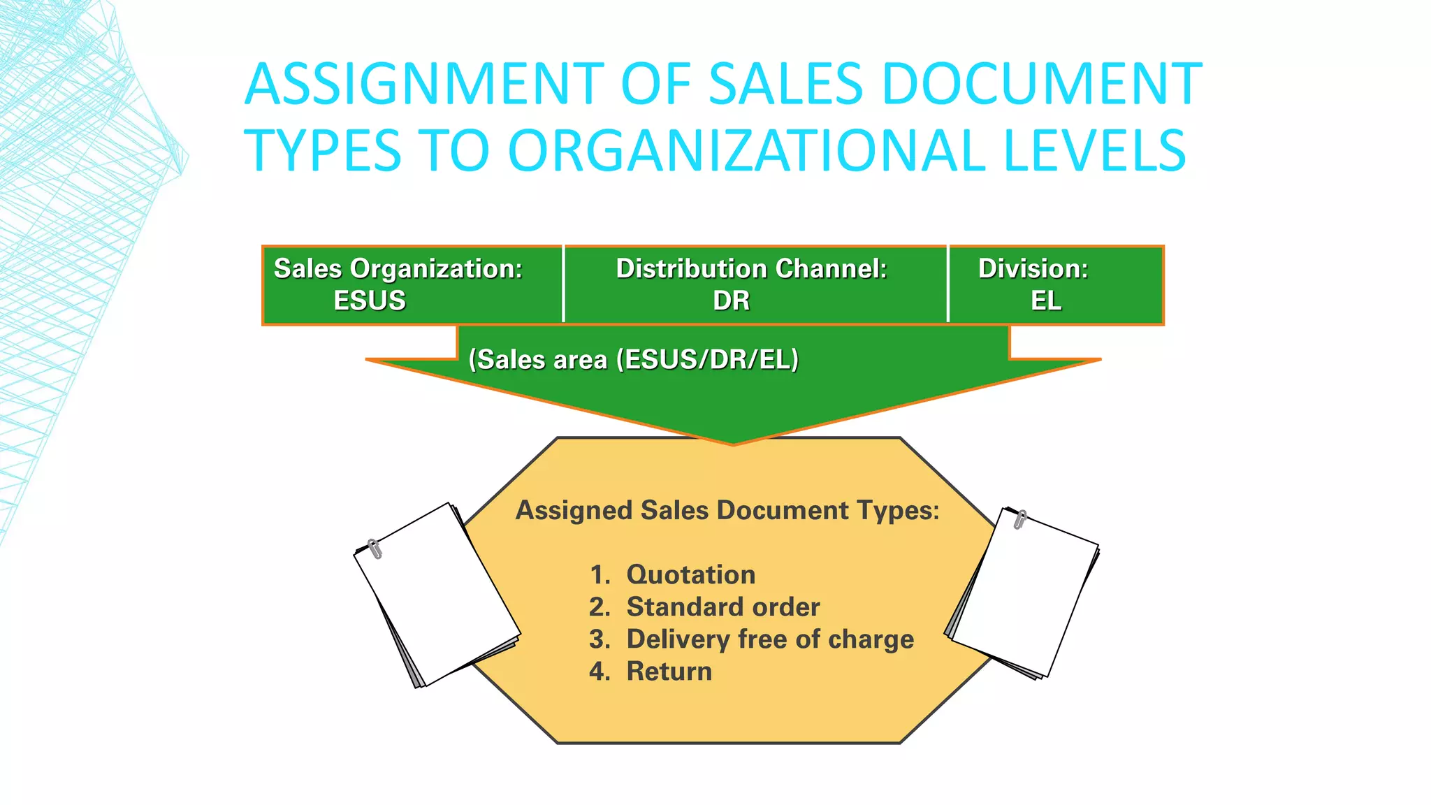 SAP Sales overview | PDF