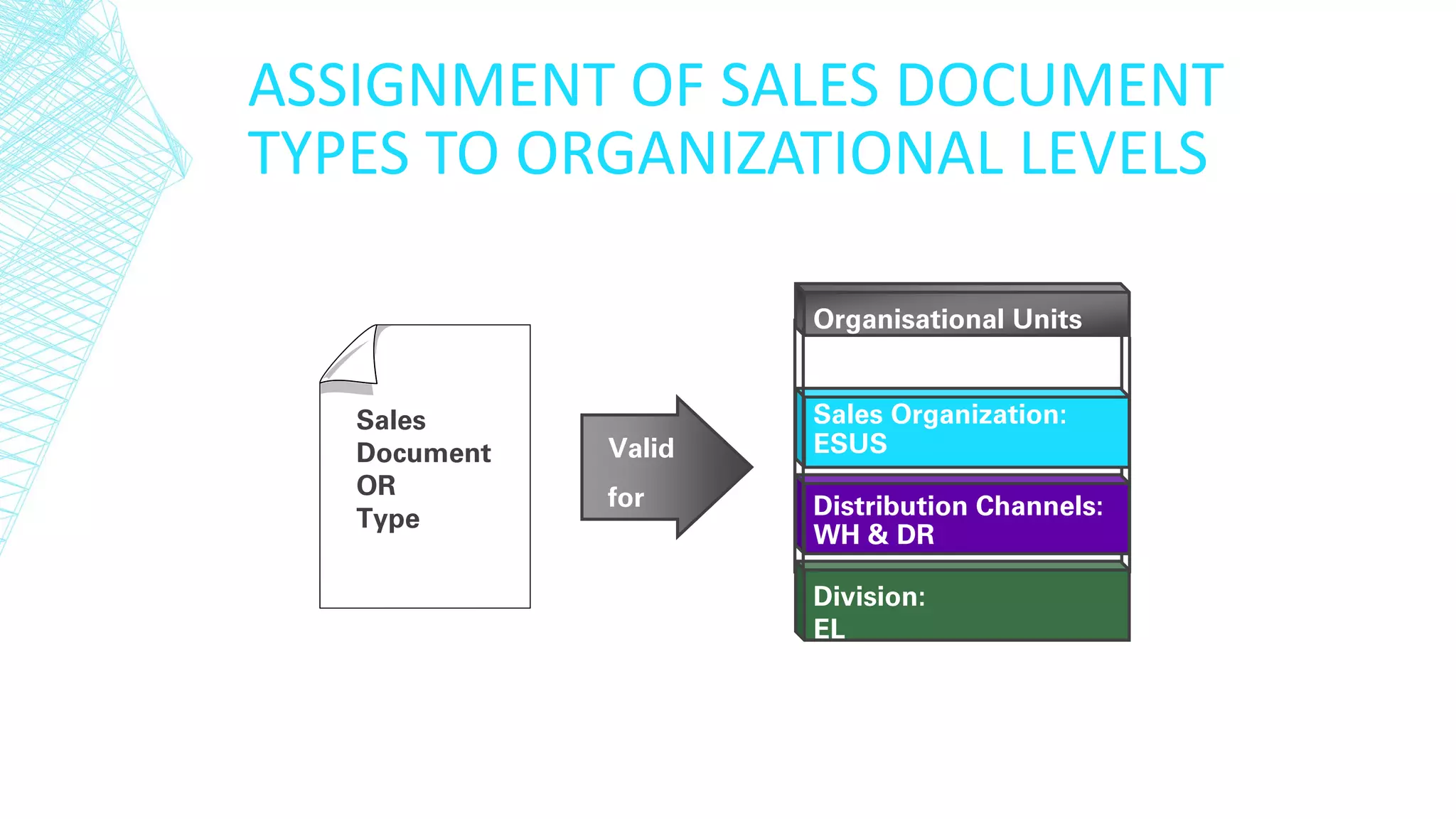 SAP Sales overview | PDF