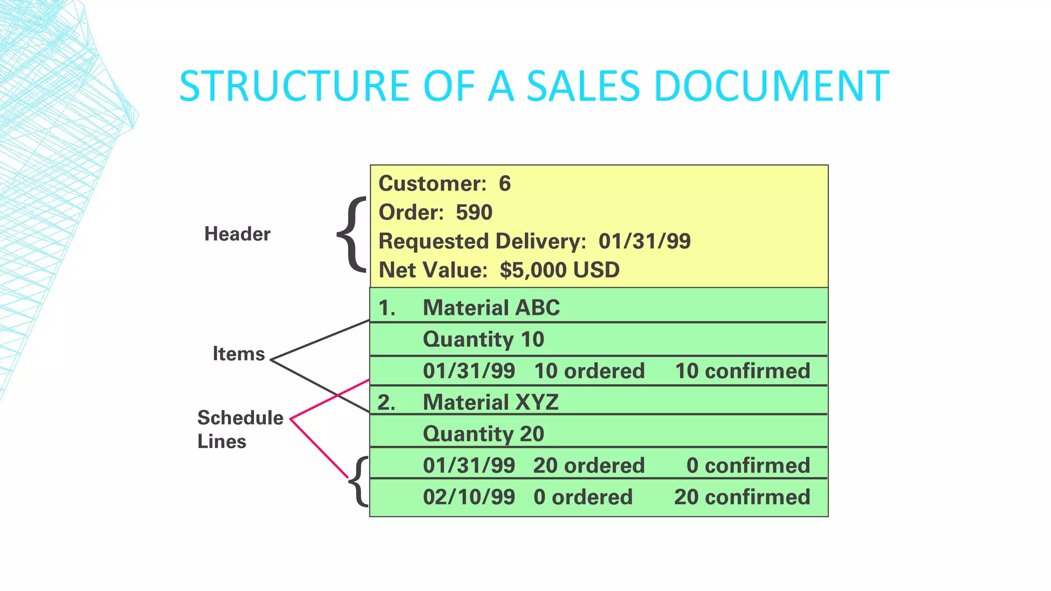 SAP Sales overview | PDF