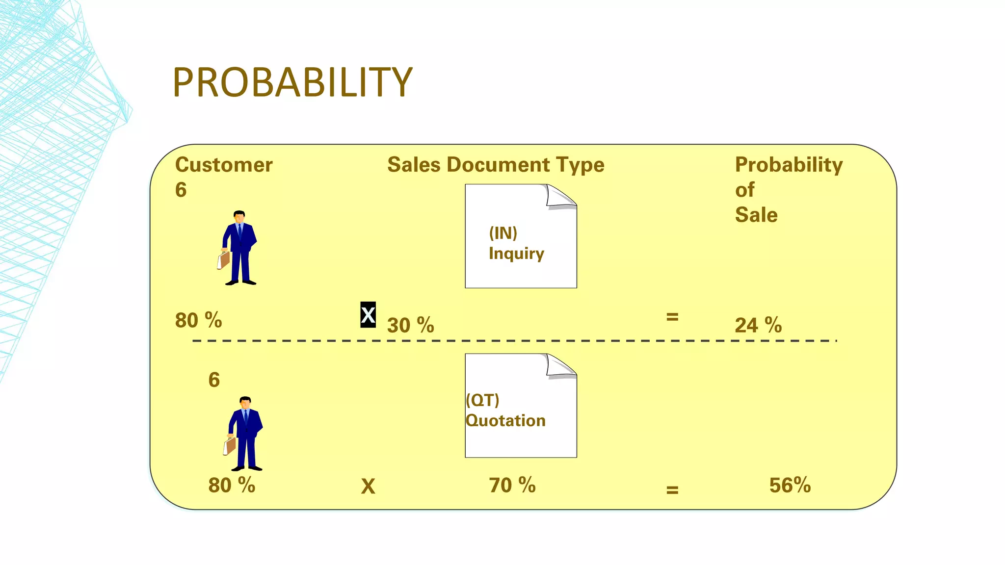 SAP Sales overview | PDF