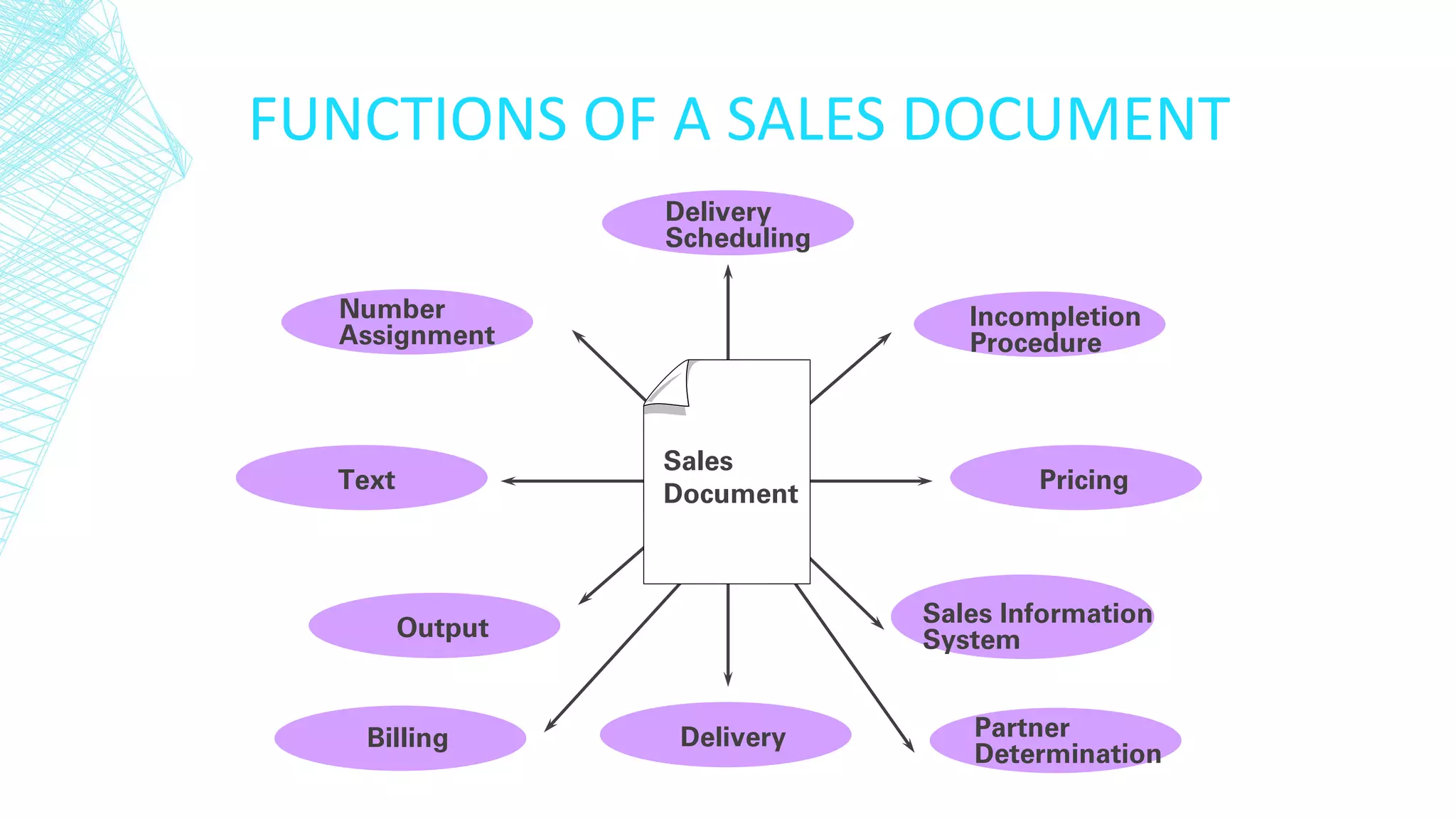 SAP Sales overview | PDF