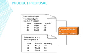 SAP Sales overview | PDF
