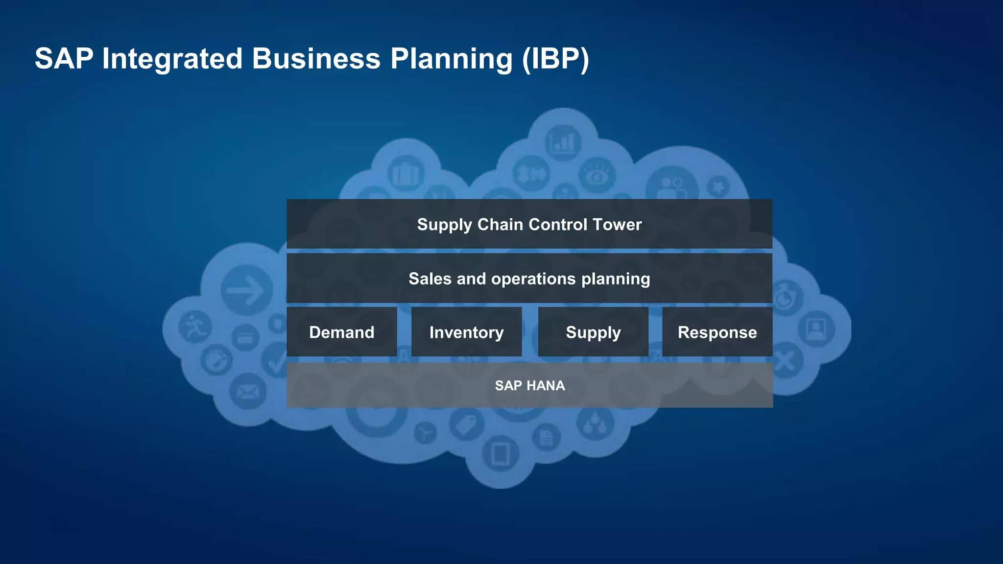 SAP Integrated Business Planning | PPTX