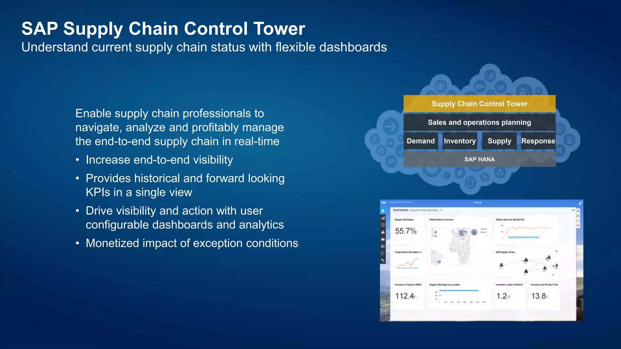 SAP Integrated Business Planning | PPTX